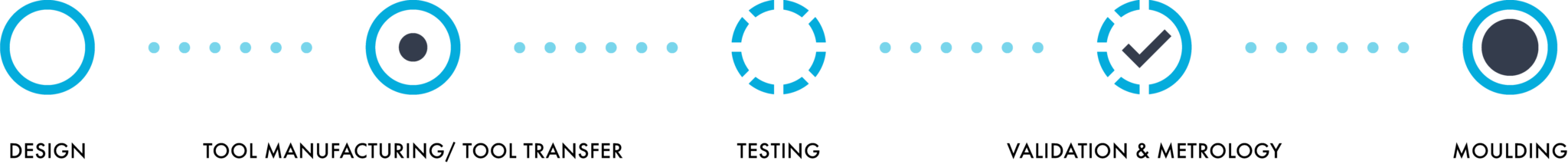 ABOUT - Key Plastics